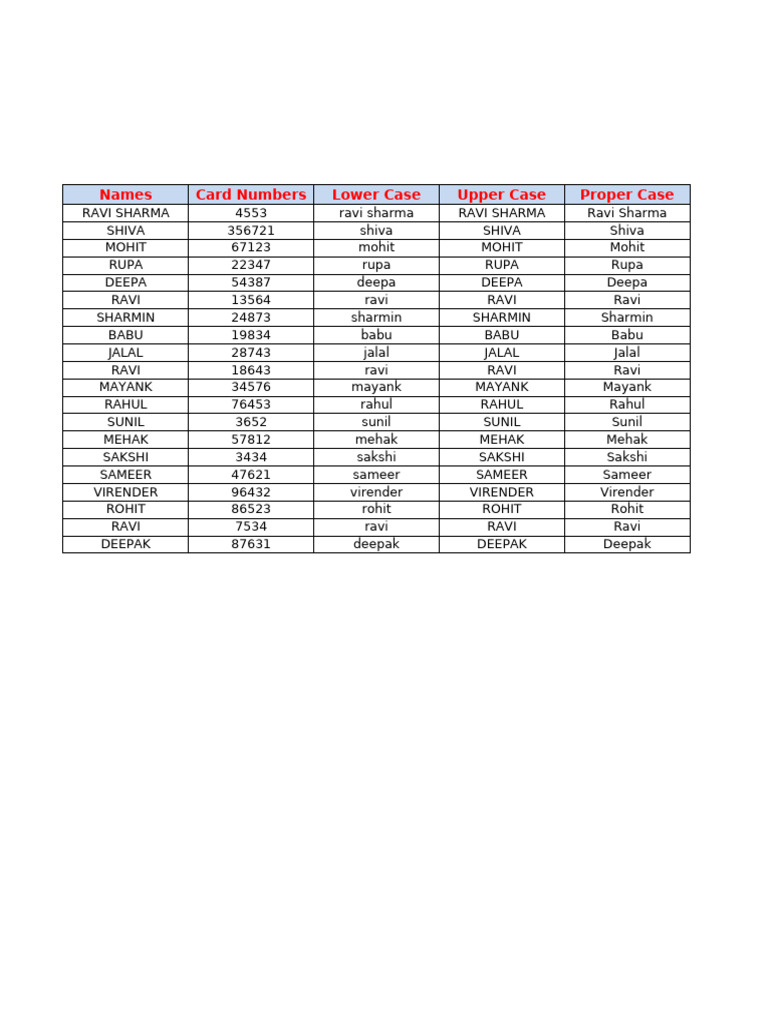 Name and Card Number List | PDF