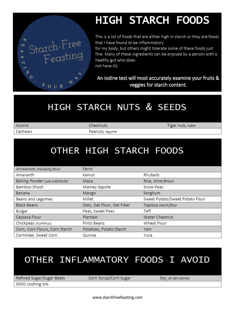 High Starch Food List PDF 3 | PDF