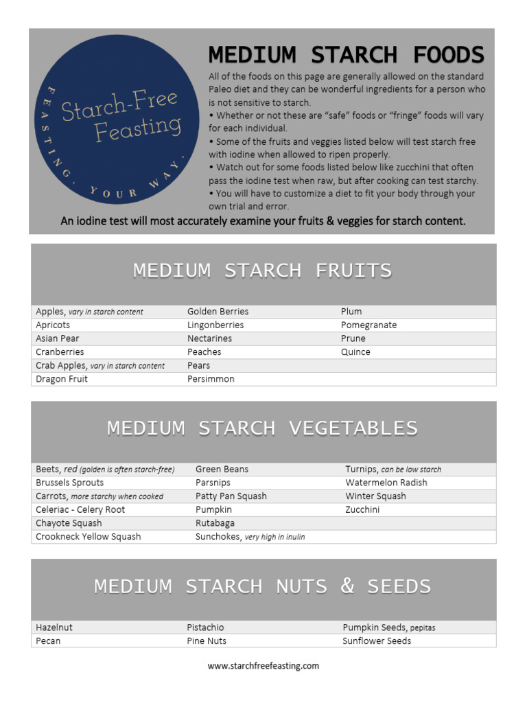 Medium Starch Food List PDF 4 | PDF | Fruit | Foods
