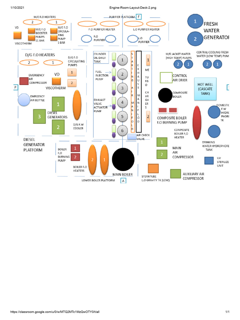 Engine Room Layout Deck | PDF