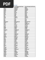 100 Common English Verbs List | PDF | Verb | Languages
