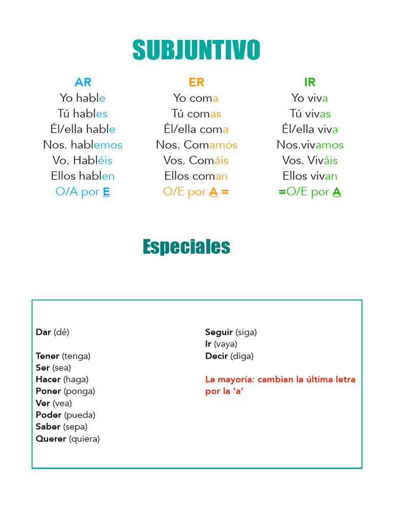 Uso del Subjuntivo en Español | PDF | Verbo