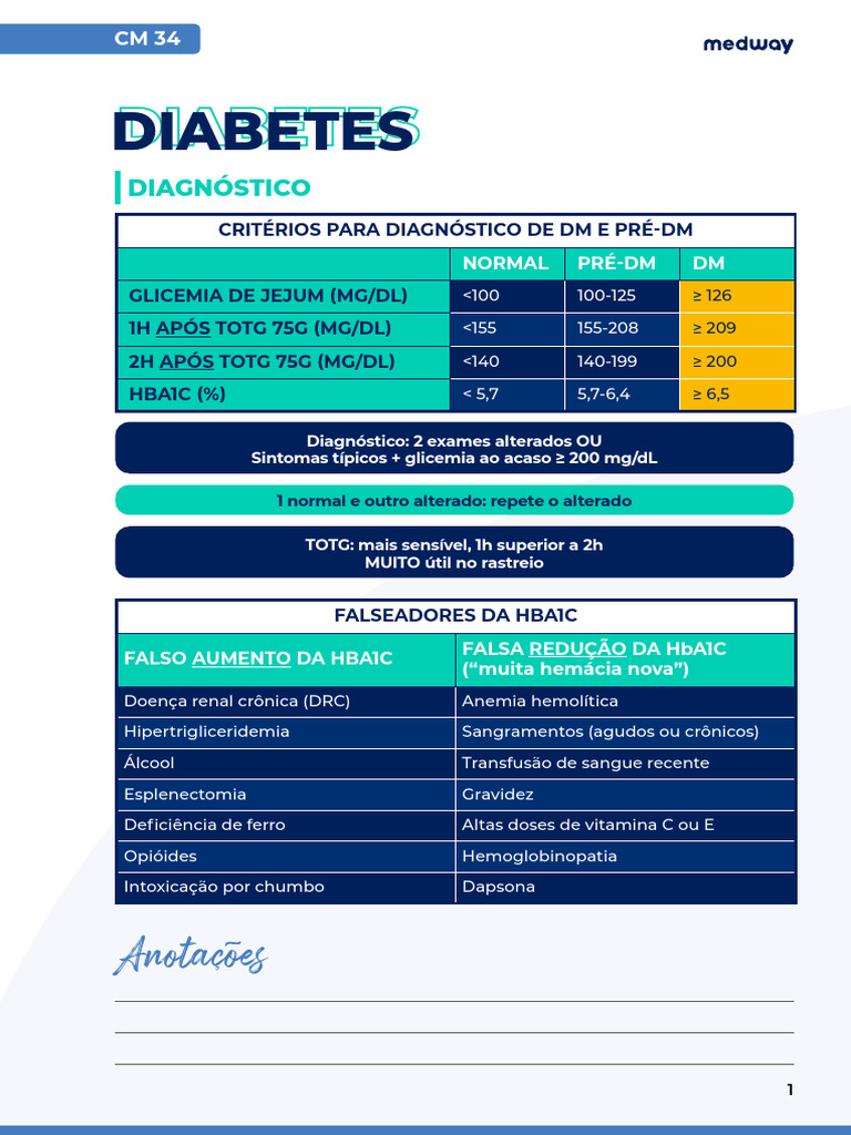 Diagnóstico e Tratamento do Diabetes 2024 | PDF | Diabetes | Sistema ...