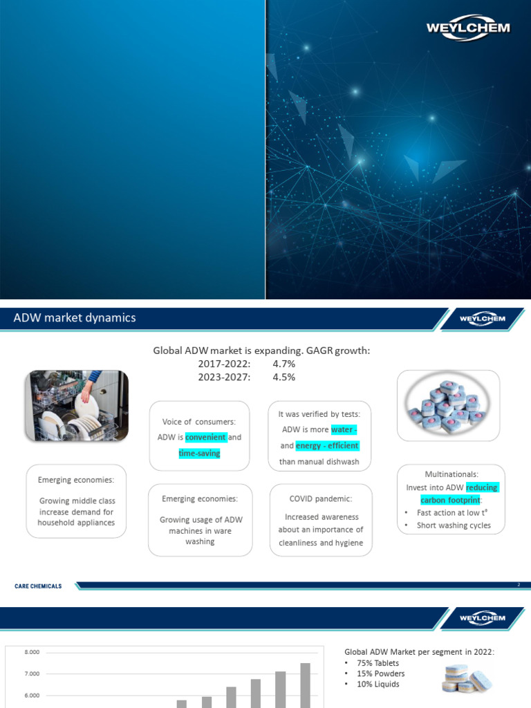 WeylChem Products For ADW | PDF | Hydrogen Peroxide | Chemical Substances