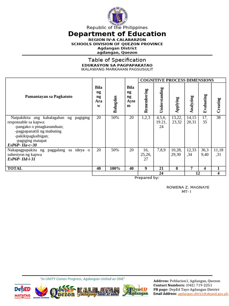 Q2-ESP 2023-2024 | PDF
