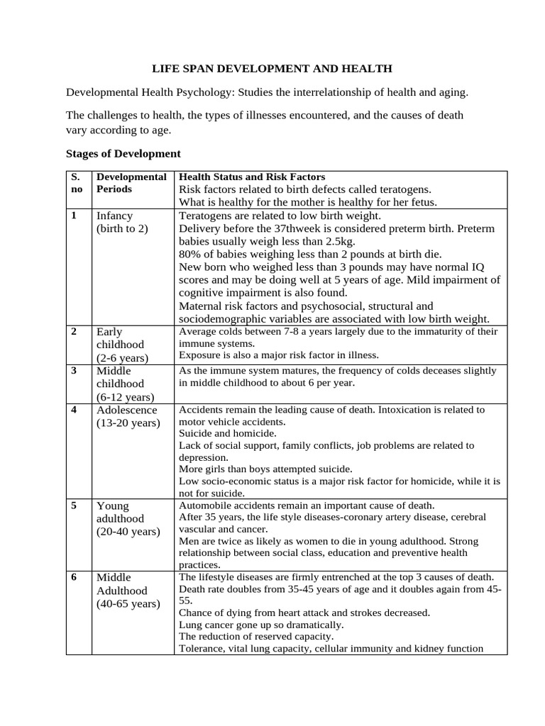 Development and models | PDF | Adolescence | Behavioural Sciences