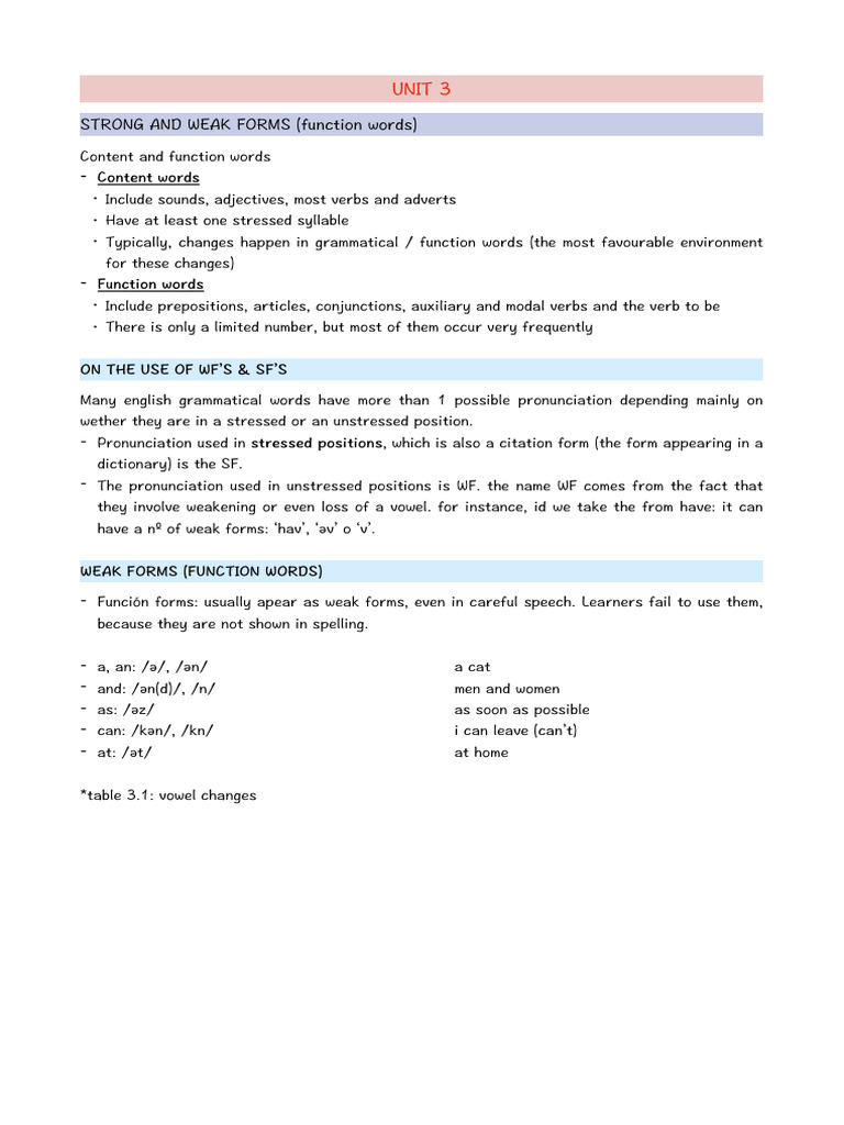 Strong and Weak Forms in English | PDF | Linguistic Morphology ...
