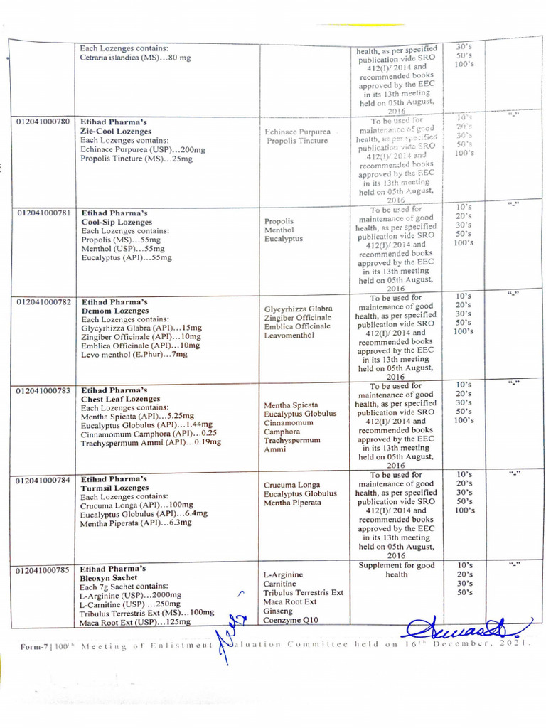 Etihad Pharma Form 7 | PDF