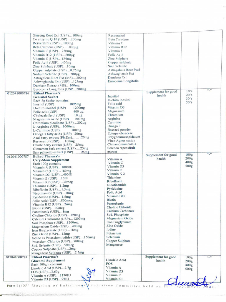 Etihad Pharma Form 7 3 | PDF