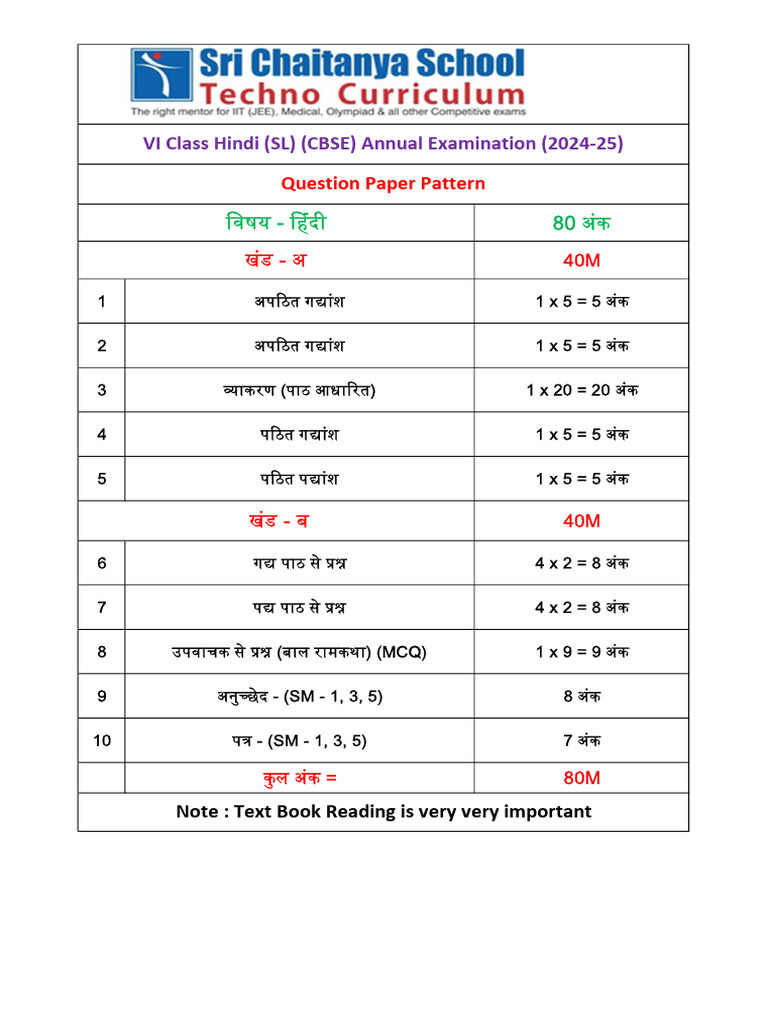 VI SLClass Hindi (CBSE) Annual Examination QP Pattern | PDF