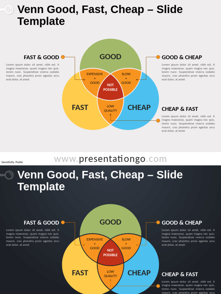 2 1050 Venn Good Fast Cheap PGo 4 - 3 | PDF