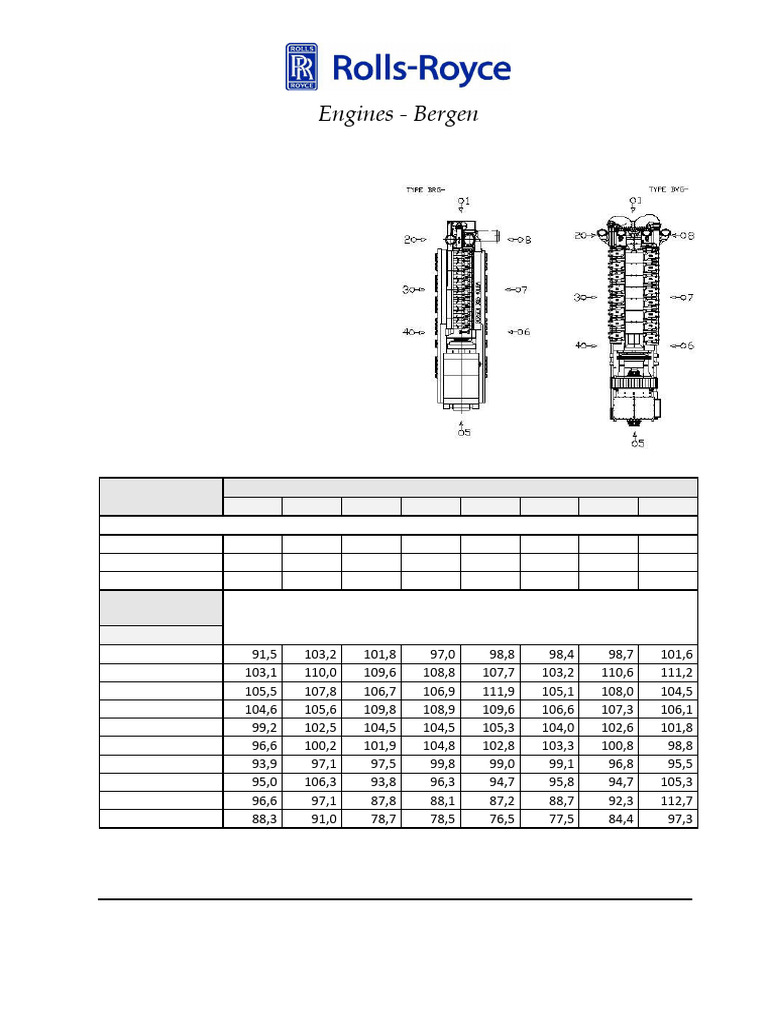 Bergen Engine Noise Level Data | PDF