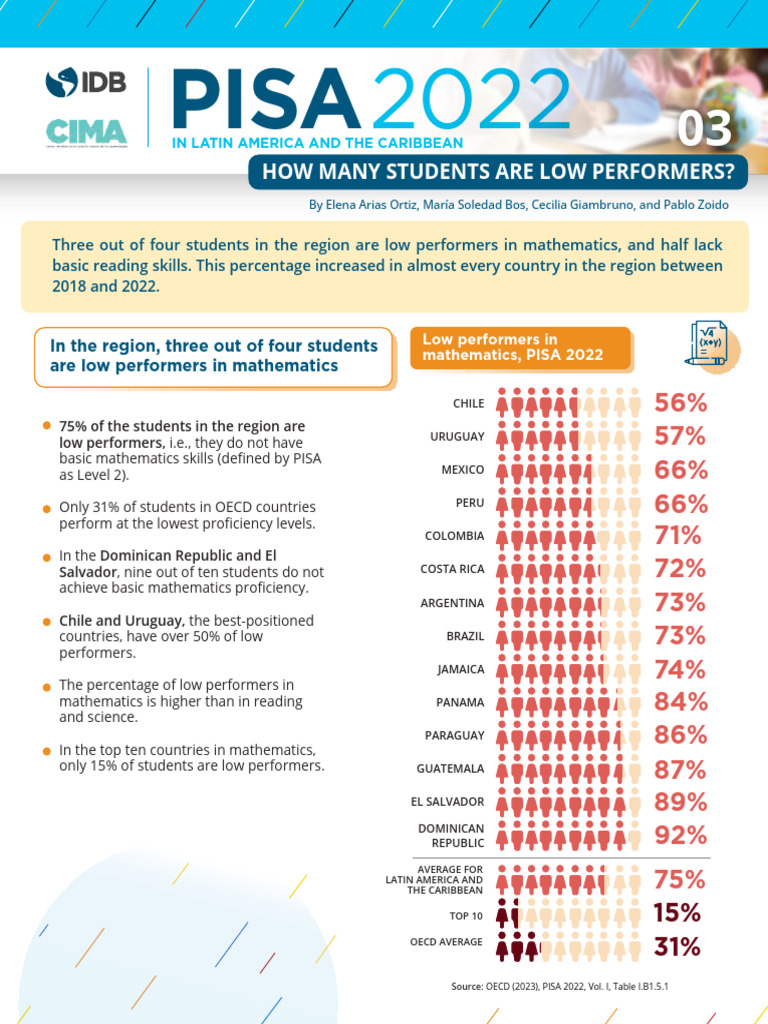 Low Mathematics Proficiency in LAC PISA 2022 | PDF | Latin America ...