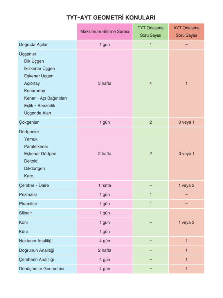 TYT-AYT Geometri Konular | PDF