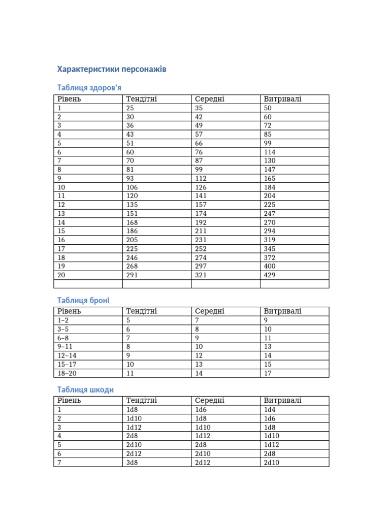 Character_Tables | PDF