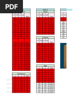SRB Award Levels | PDF | United States Navy | Navies