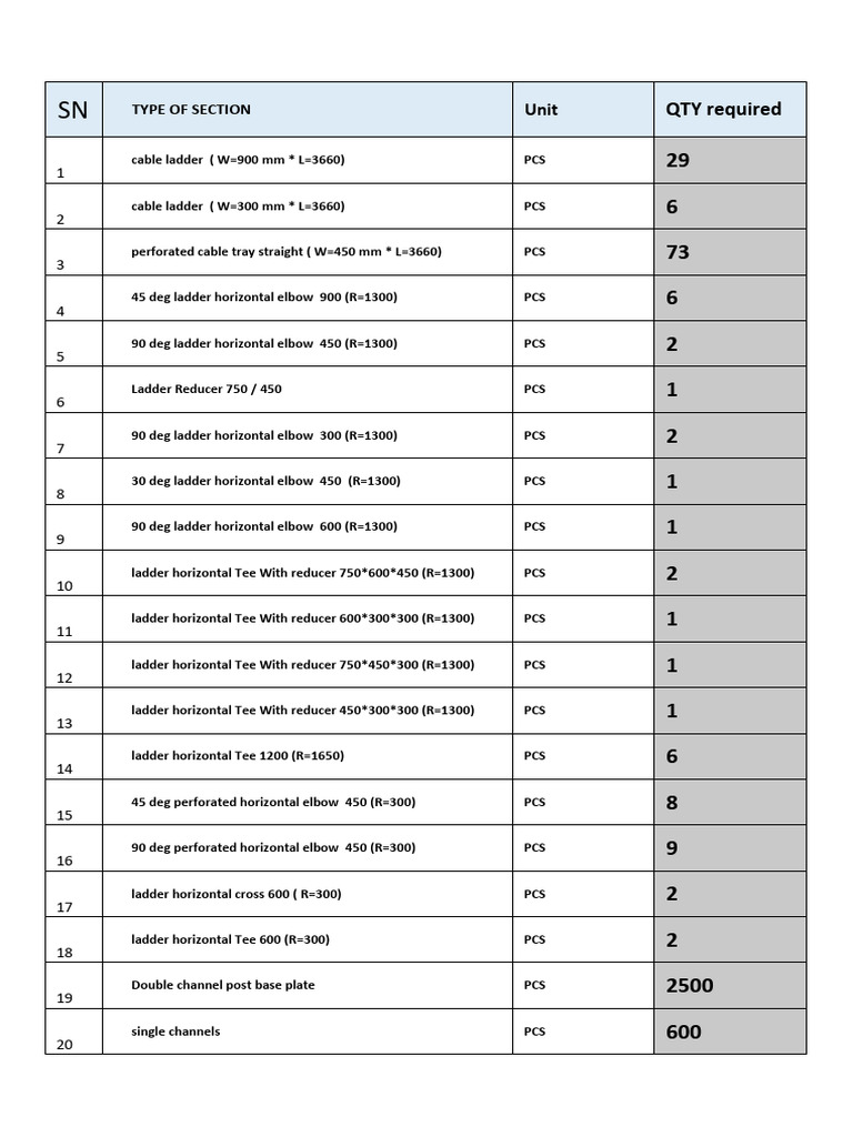 Cable Raceway Material Required 14-1-2025 | PDF