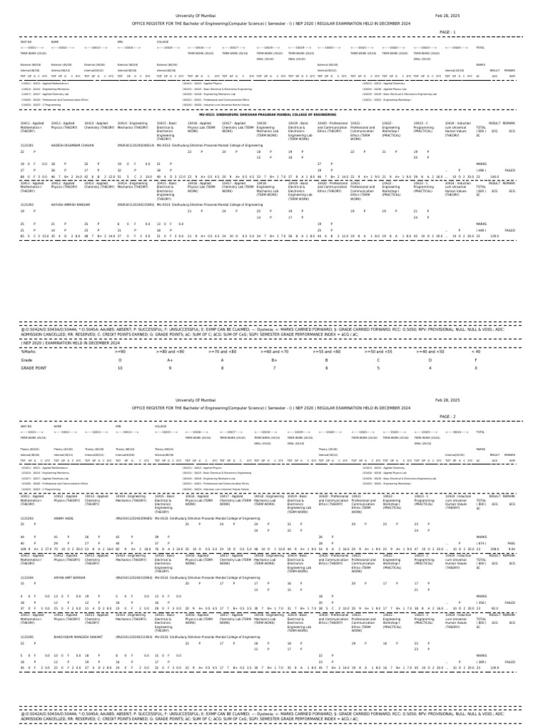 Bachelor of Engineering (Computer Science) - Updated | PDF | Engineering | Physics
