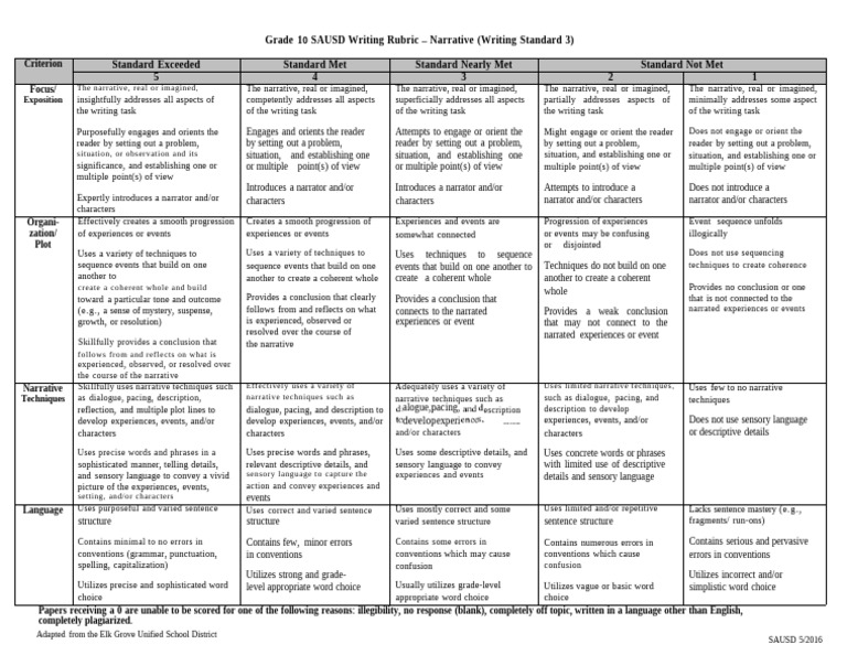 9-12 Narrative Writing Rubric(1) | PDF | Narrative | Word
