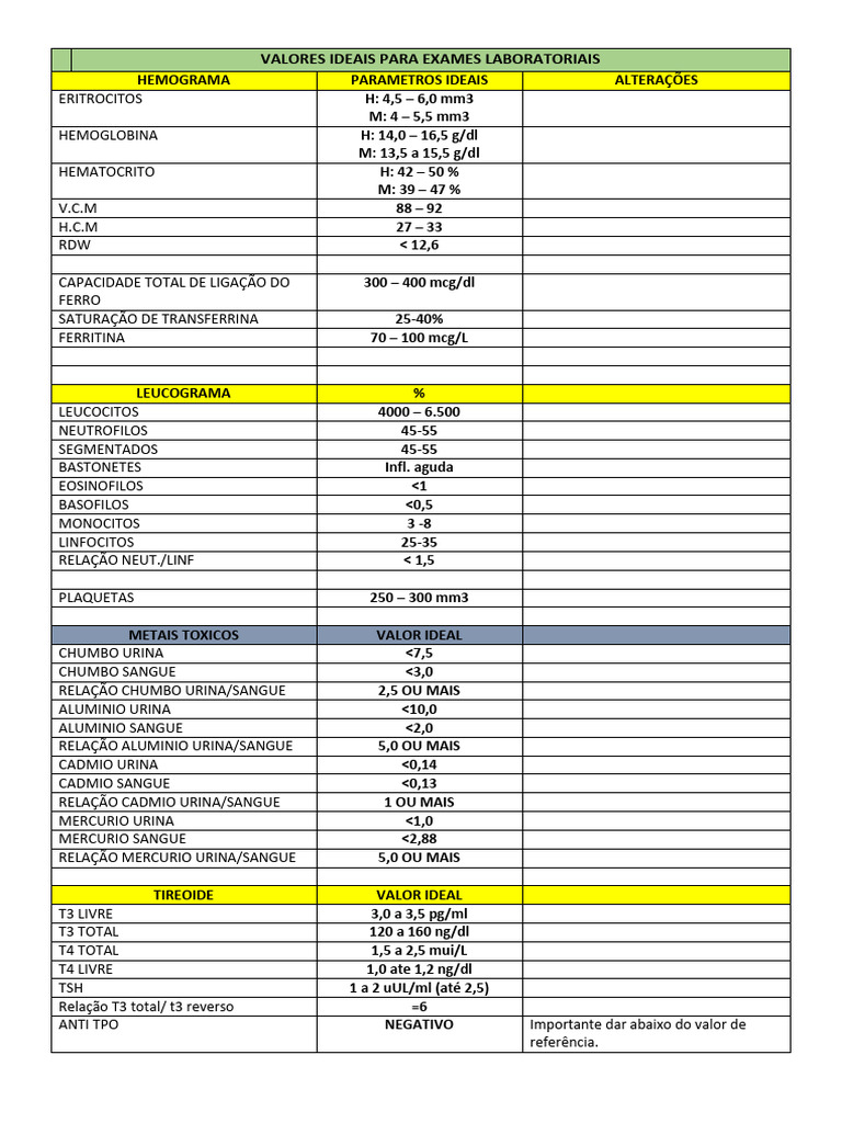 Tabela De Exames Laboratoriais – EHHCSE
