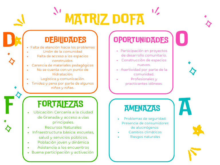 Matriz Dofa | PDF