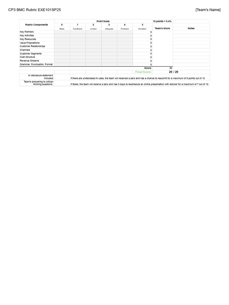 CP3 BMC Rubric EXE101SP25 Teams Name | PDF