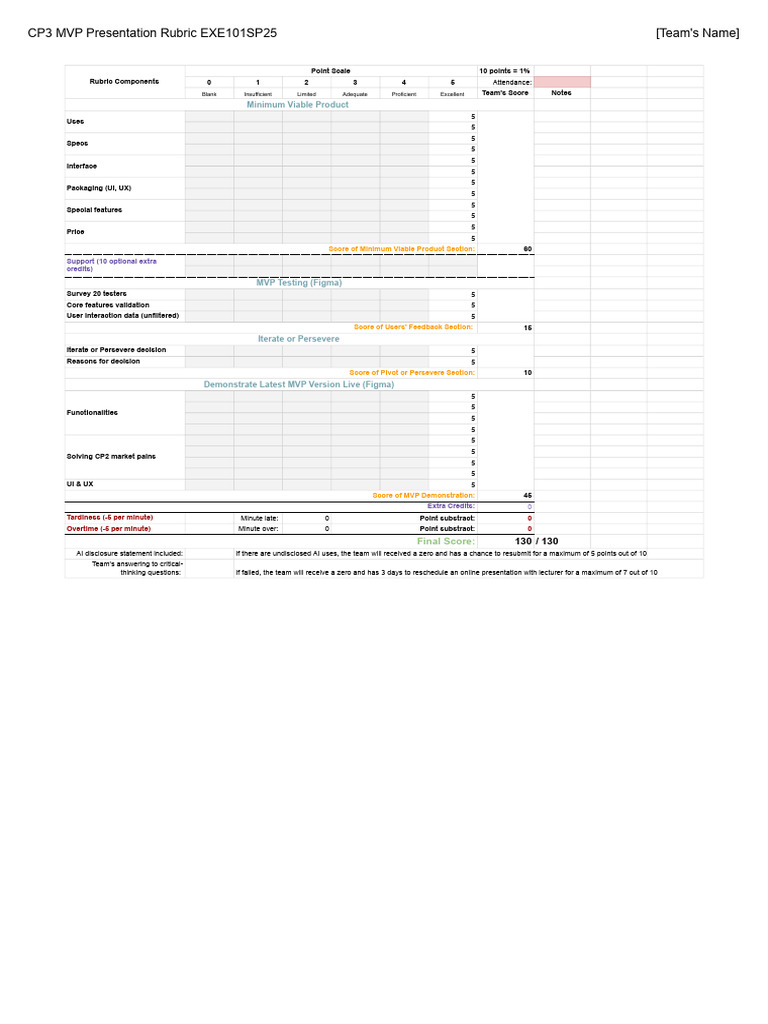 CP3-MVP-Presentation-Rubric-EXE101SP25-Teams-Name | PDF | Computing | Systems Engineering