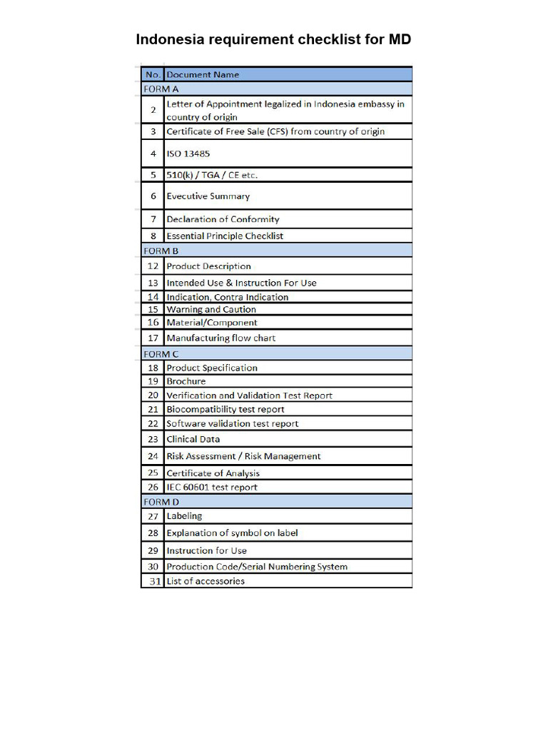 Indonesia Requirement Checklist For MD | PDF