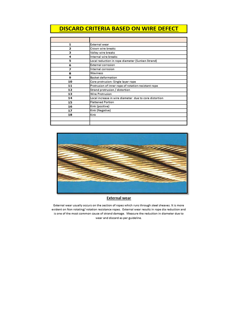 Appx 2 Discard Criteria based on wire defects | PDF | Rope | Wire