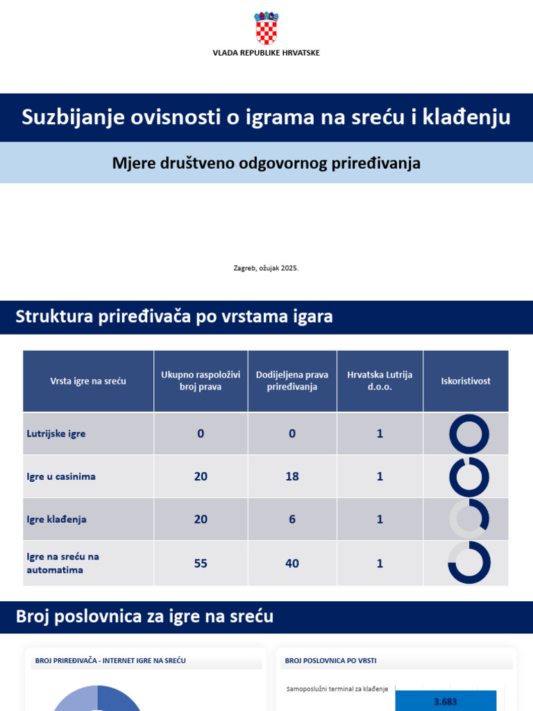 Novi prijedlog Zakona | PDF