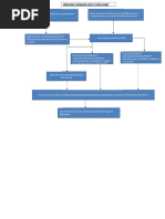 Organogram | PDF | Health Care | Medicine