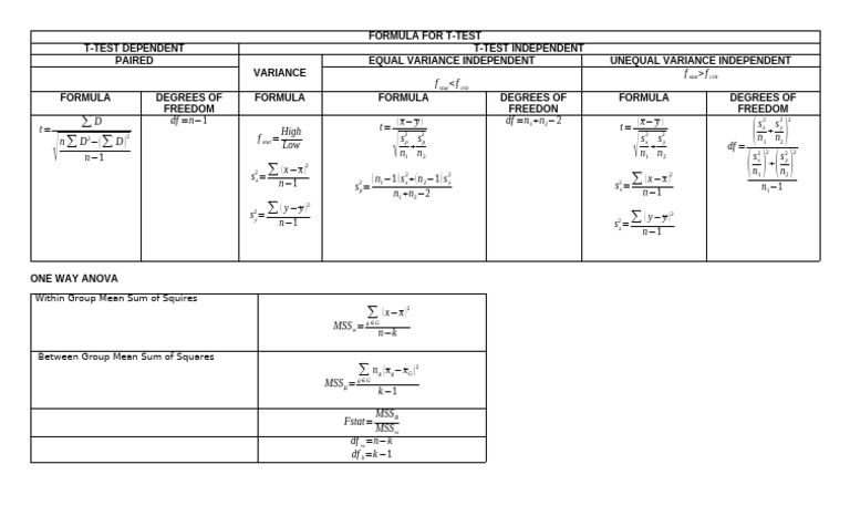 T-Test and ANOVA Formulas Explained | PDF | Student's T Test | Survey ...