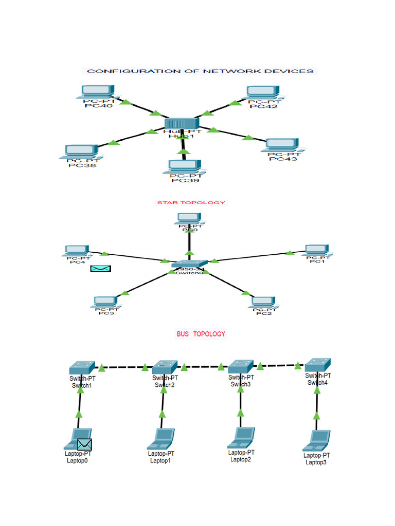 CN Lab Practicals 1to35 | PDF