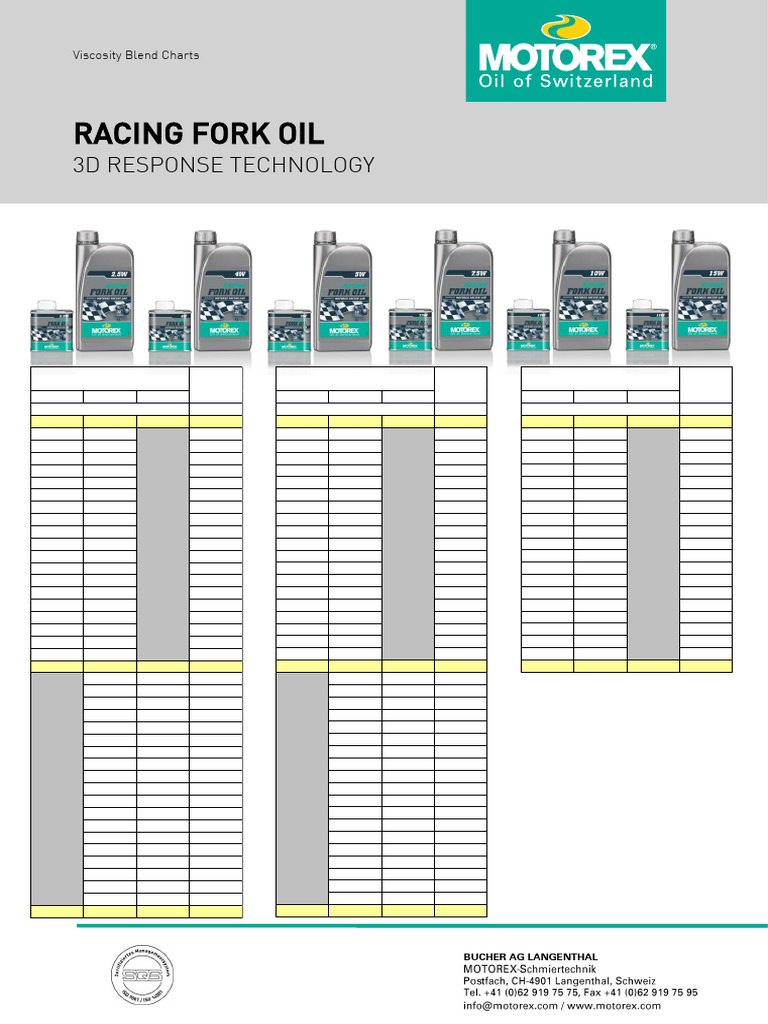 Fork Oil Viscosity Mix | PDF | Liquids | Oils