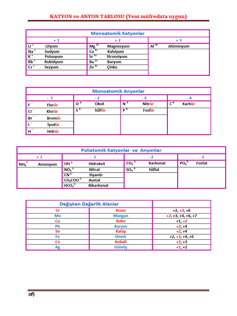KATYON Ve ANYON TABLOSU-NŞ | PDF