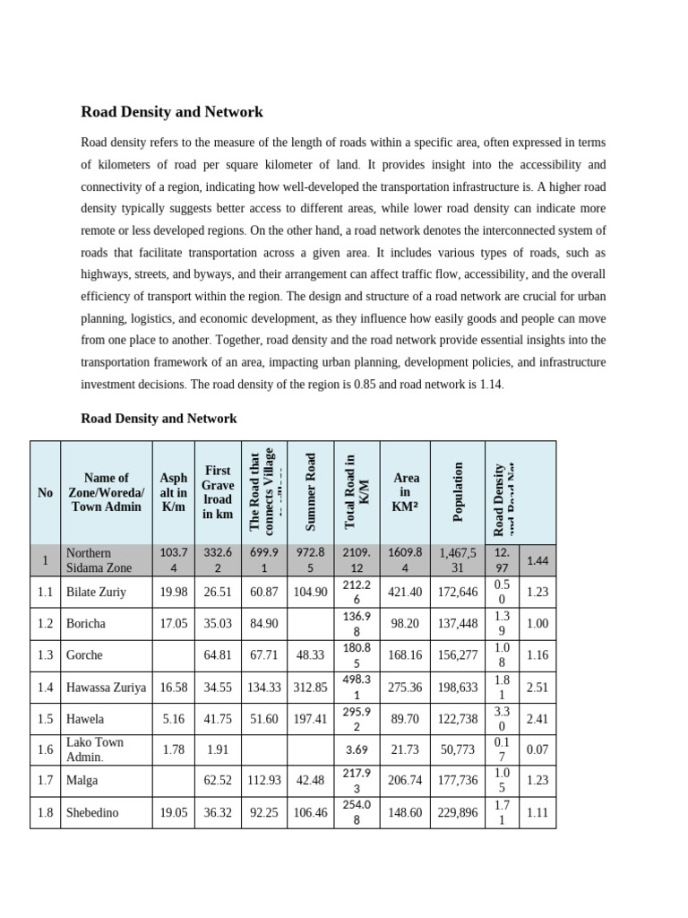 2016 Abstiract - Docx Document | PDF | Road | Transport