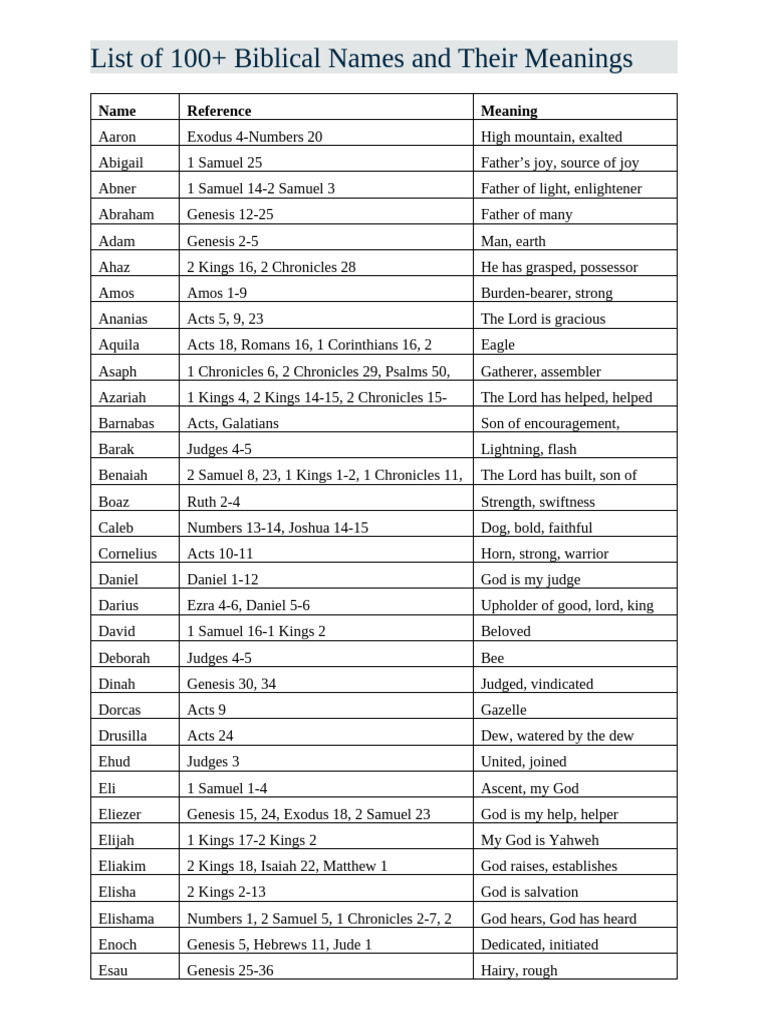 Biblical Names and Their Meanings | PDF | Book Of Genesis | Books Of Kings