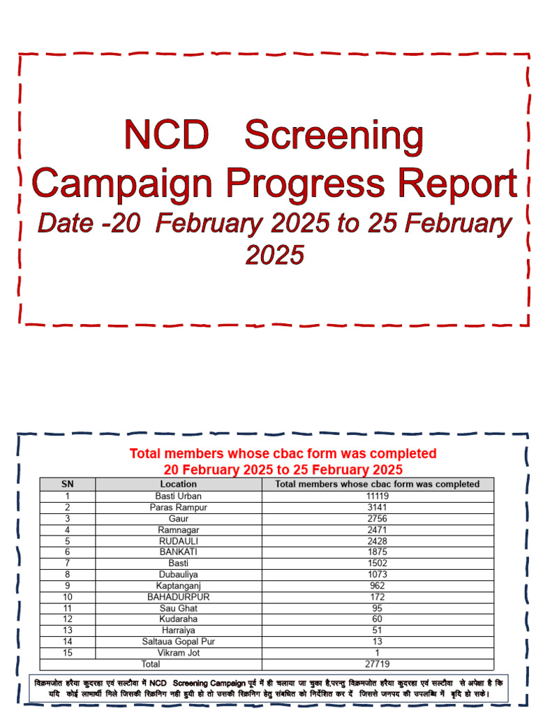 26-NCD Screening Campaign Progress Report | PDF | Causes Of Death ...