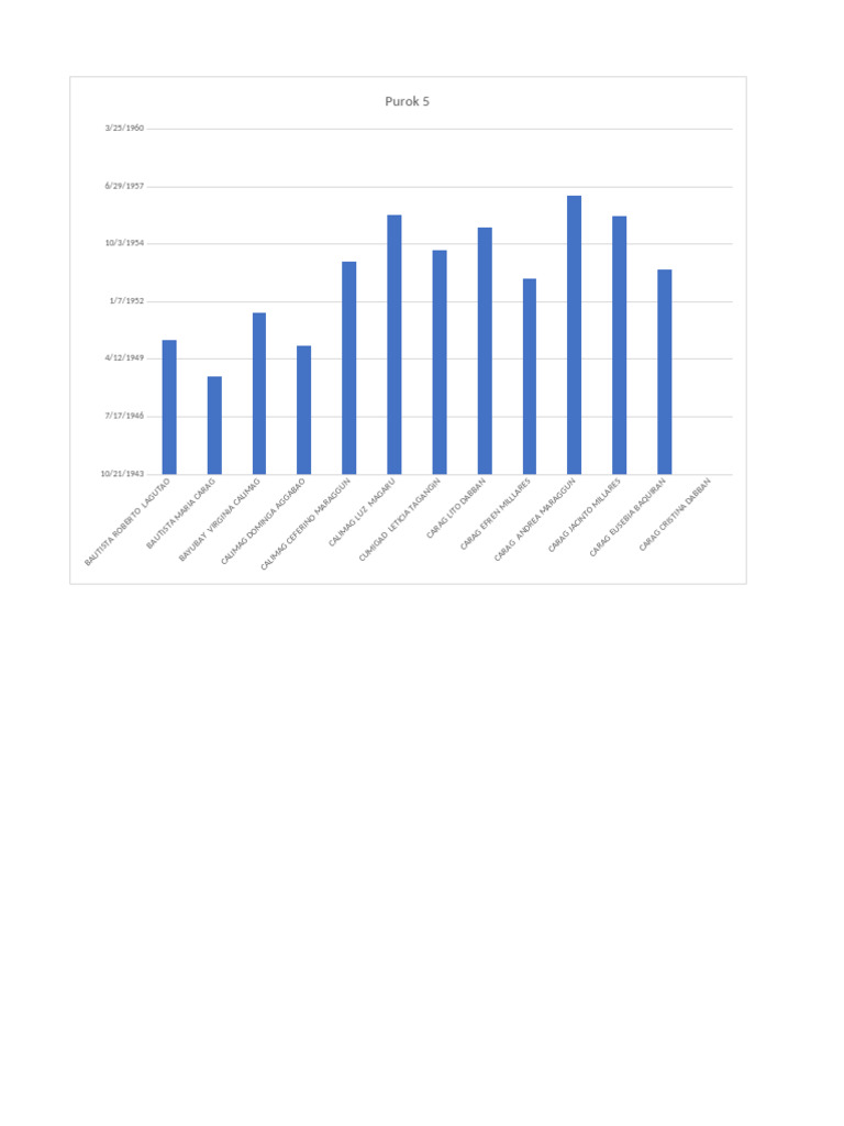 MASTERLIST PUROK 5 | PDF