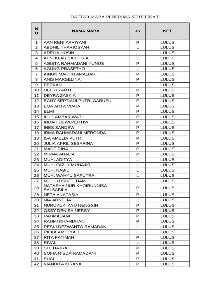 Daftar Maba Penerima Sertifikat PKKMB 2024 | PDF