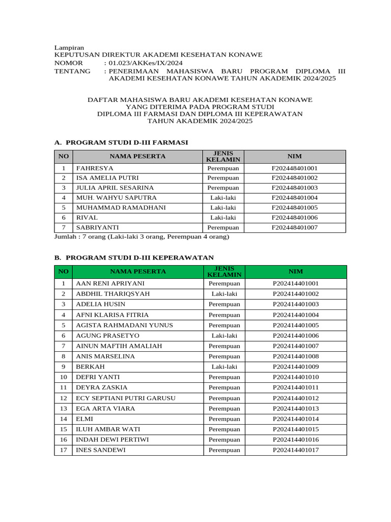NIM Baru MABA 2024 | PDF