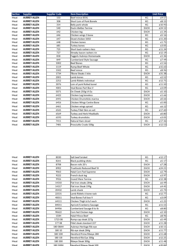 2025-02-07 - Master Food Items List | PDF | Dairy | Steak