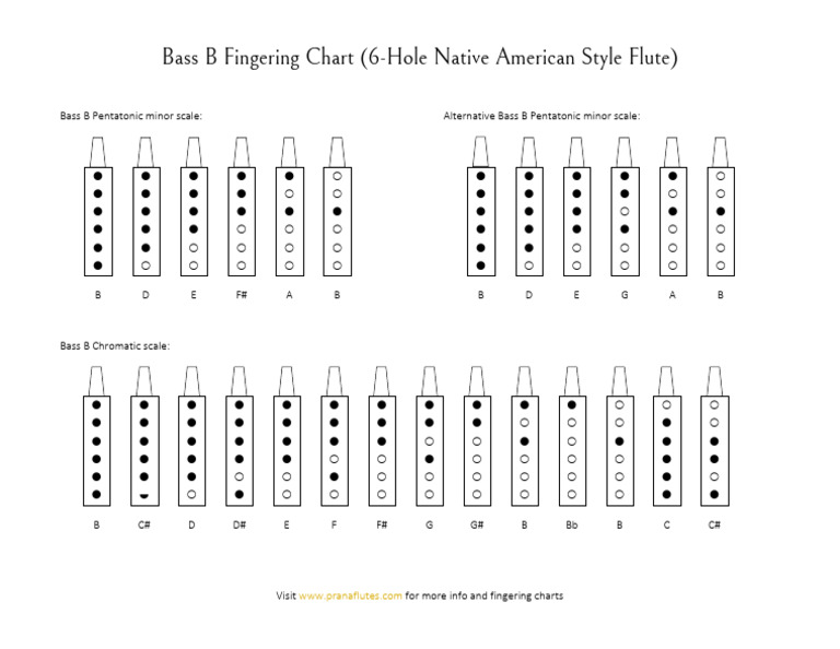 Bass B Fingering Chart | PDF