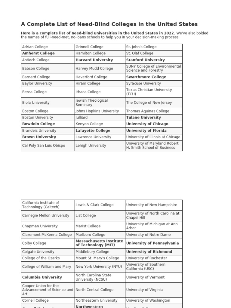 List of Blind Need Colleges and Universities in USA | PDF | Educational ...