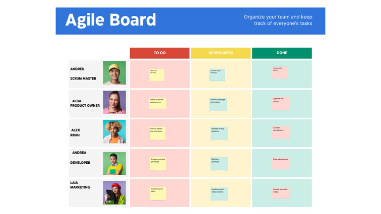 Agile Whiteboard | PDF