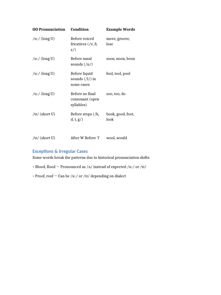 OO Pronunciation Rules (1) | PDF
