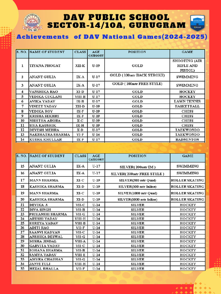 Achievers Dav National Games | PDF