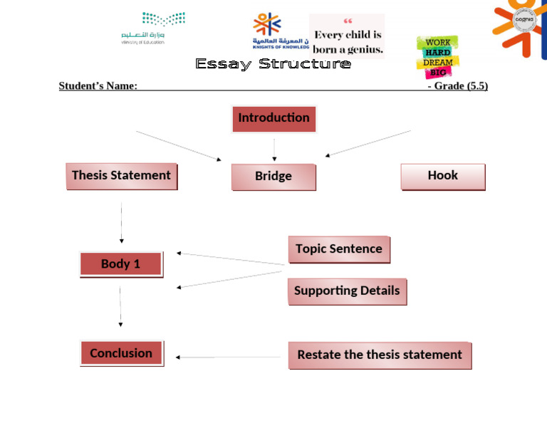 Essay Structure Guide for Students | PDF