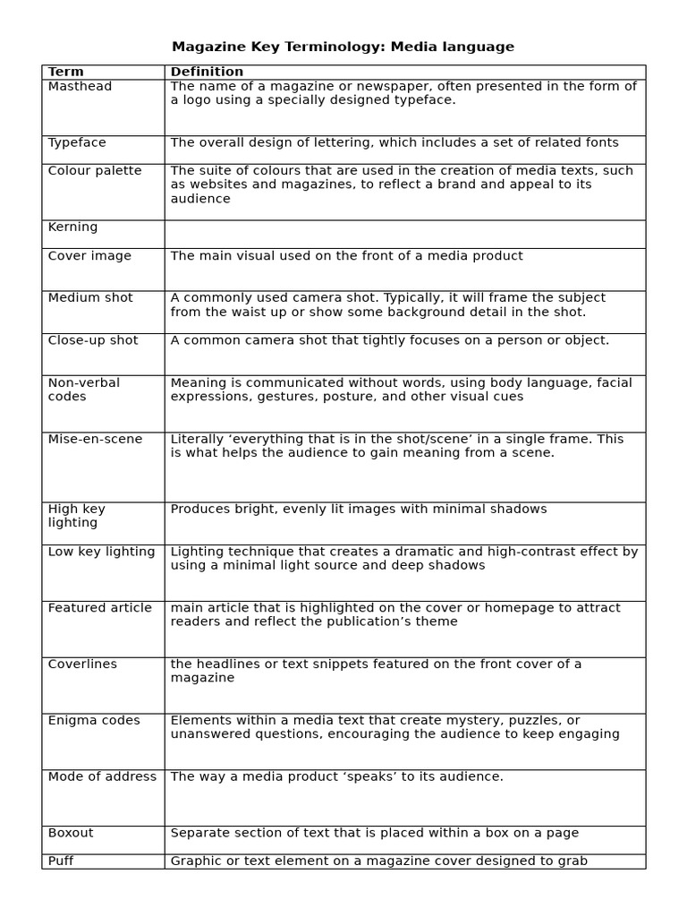 Magazine key terms | PDF