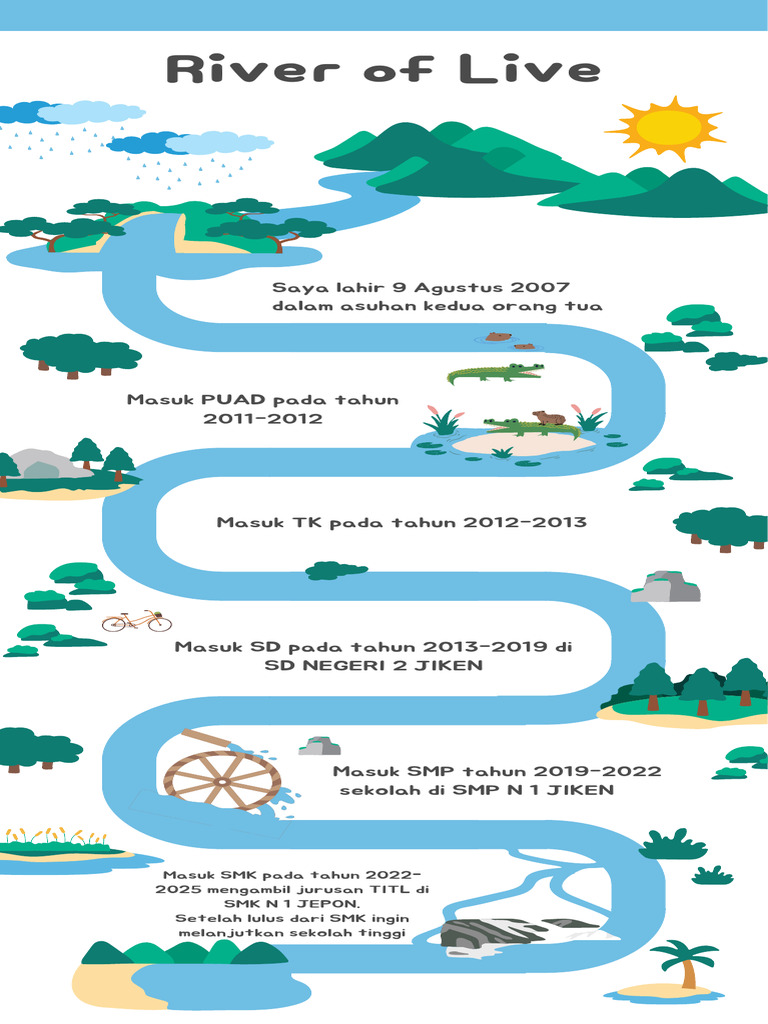 Roles of a River Science Educational Infographic in Blue and Green Bold ...